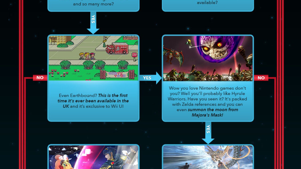 Nintendo Serves Up An Infographic For Its "The Time Is Now" Wii U ...