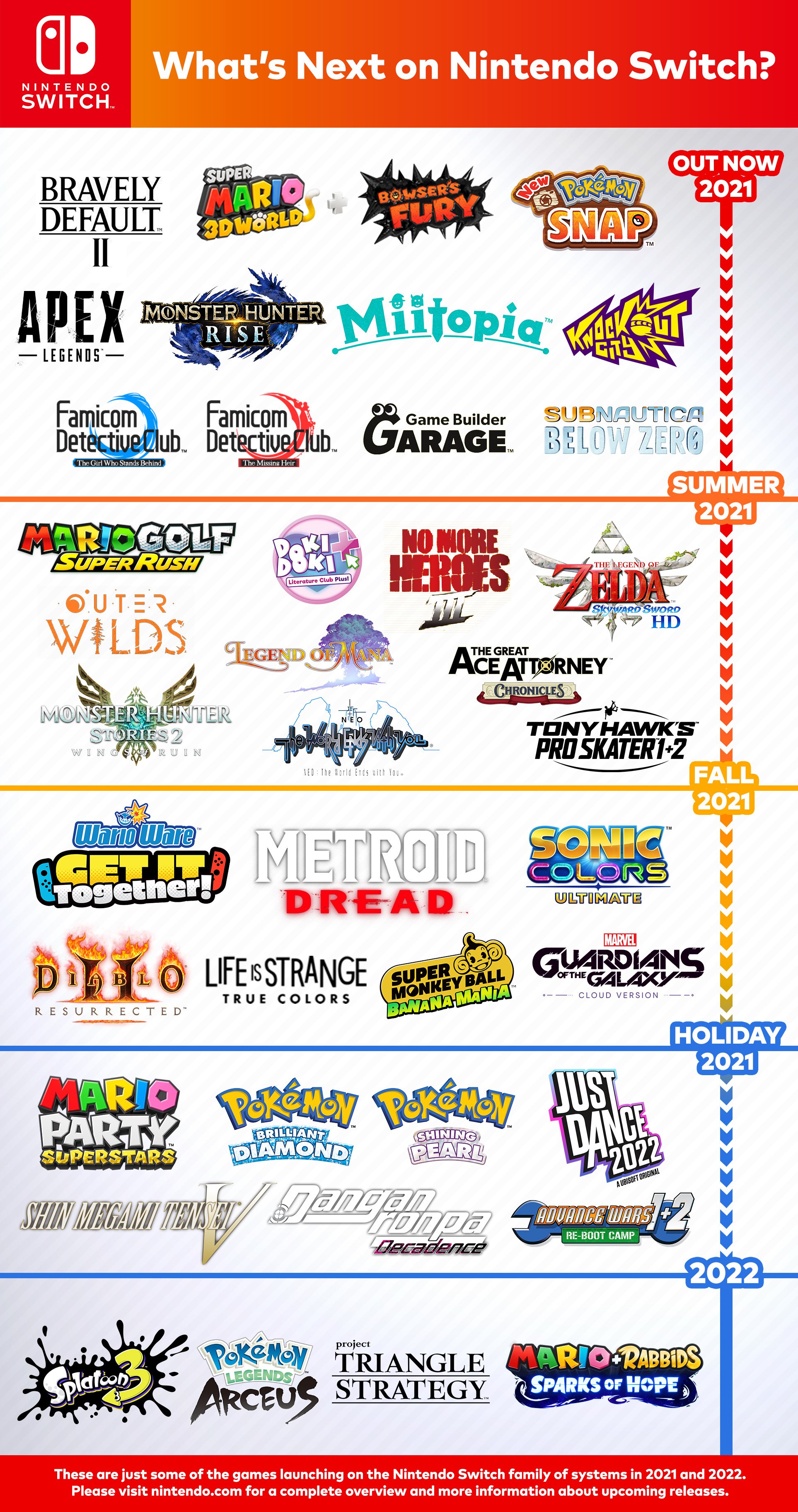 Nintendo Switch Games 2025 Coming Soon Pc - Brian C Jensen Nintendo Switch Games 2025 Coming Soon Pc - Brian C Jensen