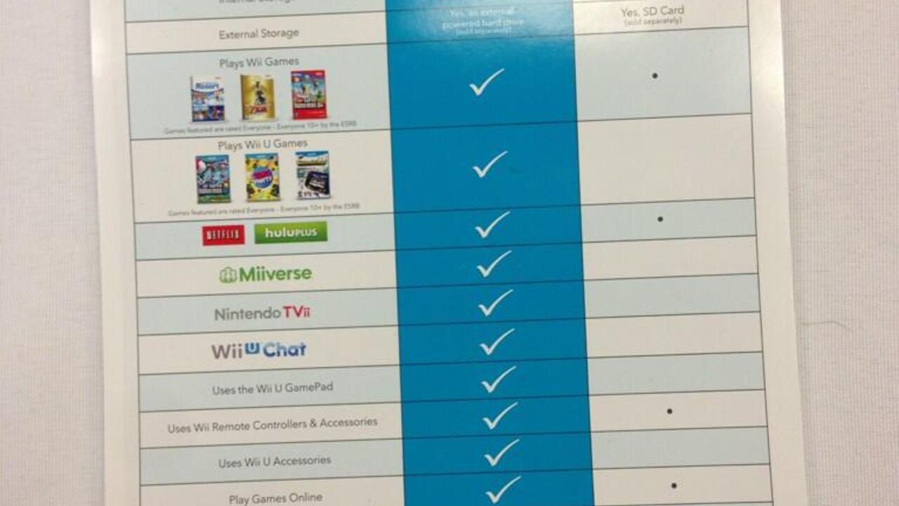 Nintendo Spells Out Why You Should Pick Wii U In Promotional Flyer ...