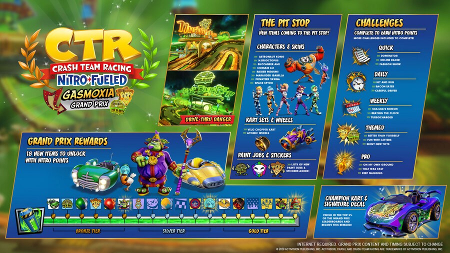 Activision Reveals The Final Grand Prix For Crash Team Racing Nitro ...