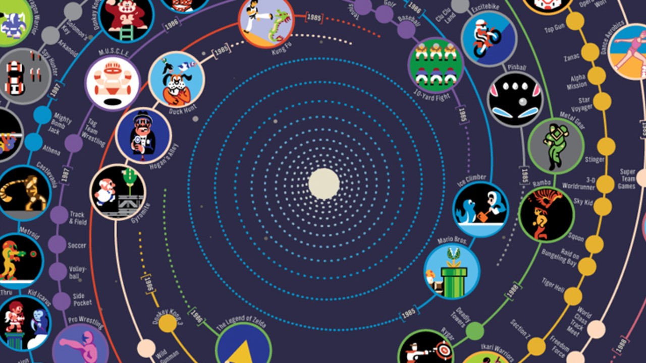 The Nebula of NES Games Is An Infographic Done Right | Nintendo Life